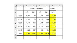 エクセルのSUM関数の使い方を4つ紹介｜数値を合計(足し算)する | excel-kt